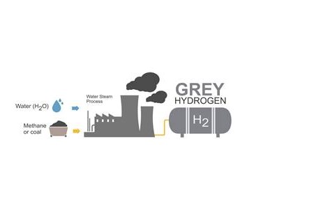 The emerging grey hydrogen market: a bridge to a green future | Global ...